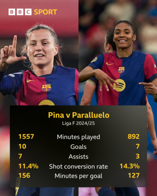 Salma Paralluelo: Spain star's journey to top and her struggle to find ...