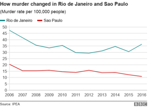 Brazil gun laws: Bolsonaro vows to loosen ownership rules - BBC News