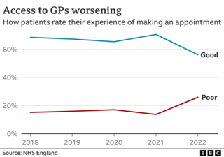 GP appointments: New health secretary makes same-day pledge - BBC News