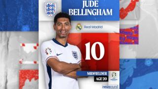 Euro 2024: England player profiles - BBC Newsround