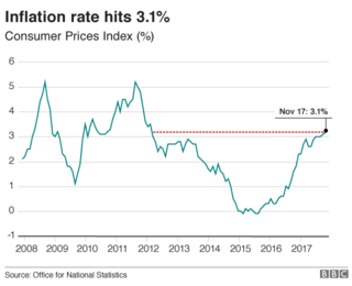 UK inflation rate at near six-year high - BBC News