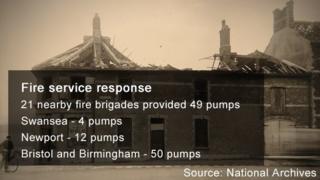 75 years since Cardiff's 'worst night' of the blitz - BBC News