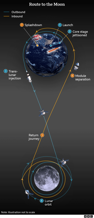 Artemis: Nasa's Orion capsule breaks distance record - BBC News