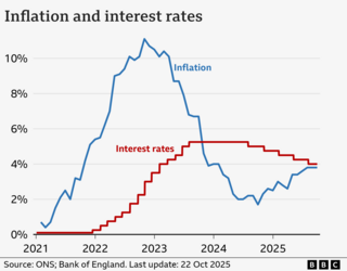 When will UK interest rates fall again and how do they affect mortgages ...