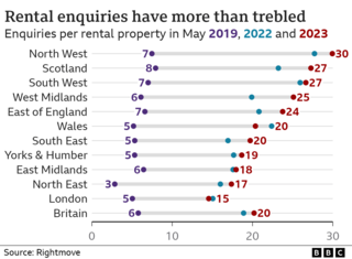UK rents rise at highest rates since 2016 - BBC News