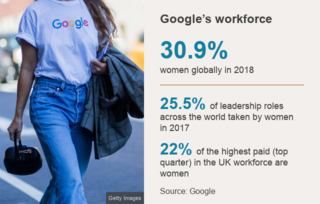 Google staff walk out over women's treatment - BBC News