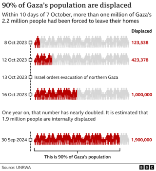 Gaza Strip in maps: How a year of war has drastically changed life in ...