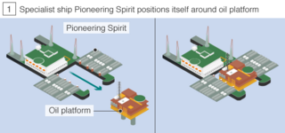 Gearing up for the big lift in the North Sea - BBC News