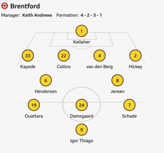 Brentford vs Burnley: Confirmed team news - BBC Sport