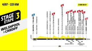 Tour de France stage route in Wales revealed by Geraint Thomas - BBC Sport