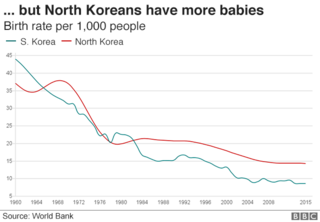 Nine charts which tell you all you need to know about North Korea - BBC ...