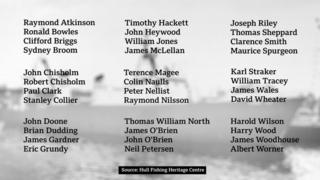 Brother of Gaul trawler victim reflects on 50-year anniversary - BBC News