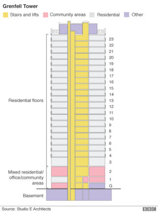Grenfell Tower: What happened - BBC News