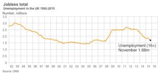 UK jobless rate at 10-year low but wage growth slows - BBC News