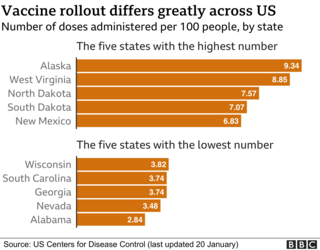 Covid-19: Was US vaccine rollout a 'dismal failure' under Trump? - BBC News