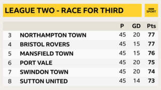 League Two: Title, promotion and play-offs still up for grabs on final ...