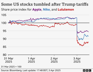 Trump tariffs trigger steepest drop for US stocks since 2020 as China ...