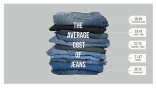 How much do £7.99 jeans actually cost to make? - BBC Three