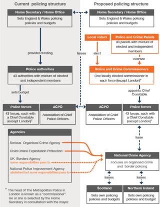 Police reforms: Key points - BBC News