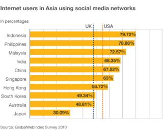 Indonesia's love affair with social media - BBC News
