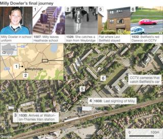 Levi Bellfield guilty of Milly Dowler murder - BBC News