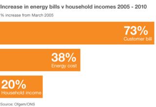 Energy bills explained - BBC News