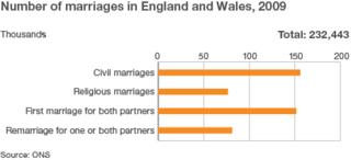 Ten key moments in the history of marriage - BBC News