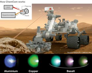 Nasa's Curiosity rover prepares to zap Martian rocks - BBC News