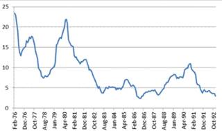 Margaret Thatcher: How the economy changed - BBC News