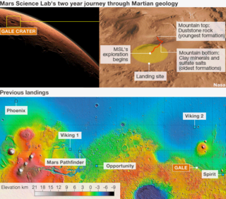 Viewpoint: Mars - what we've learnt in five years - BBC News