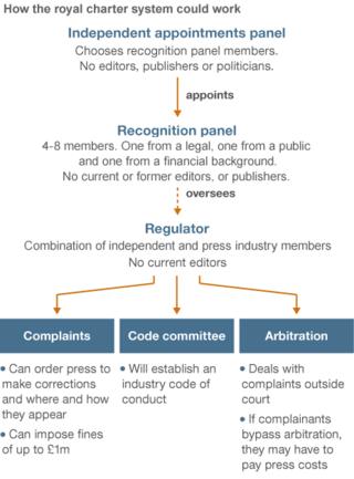 Press regulation: Privy Council grants royal charter - BBC News