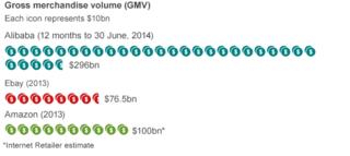 Alibaba: What exactly does it do? - BBC News