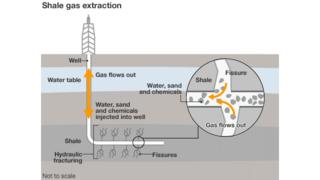 Roseacre Wood fracking: Environment Agency 'minded to grant' permits ...