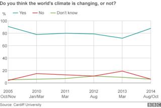 Climate concern 'linked to floods' - BBC News
