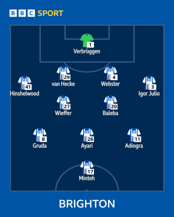Tottenham v Brighton: Team news - BBC Sport
