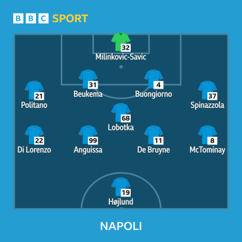 Man City v Napoli: Confirmed team news - BBC Sport