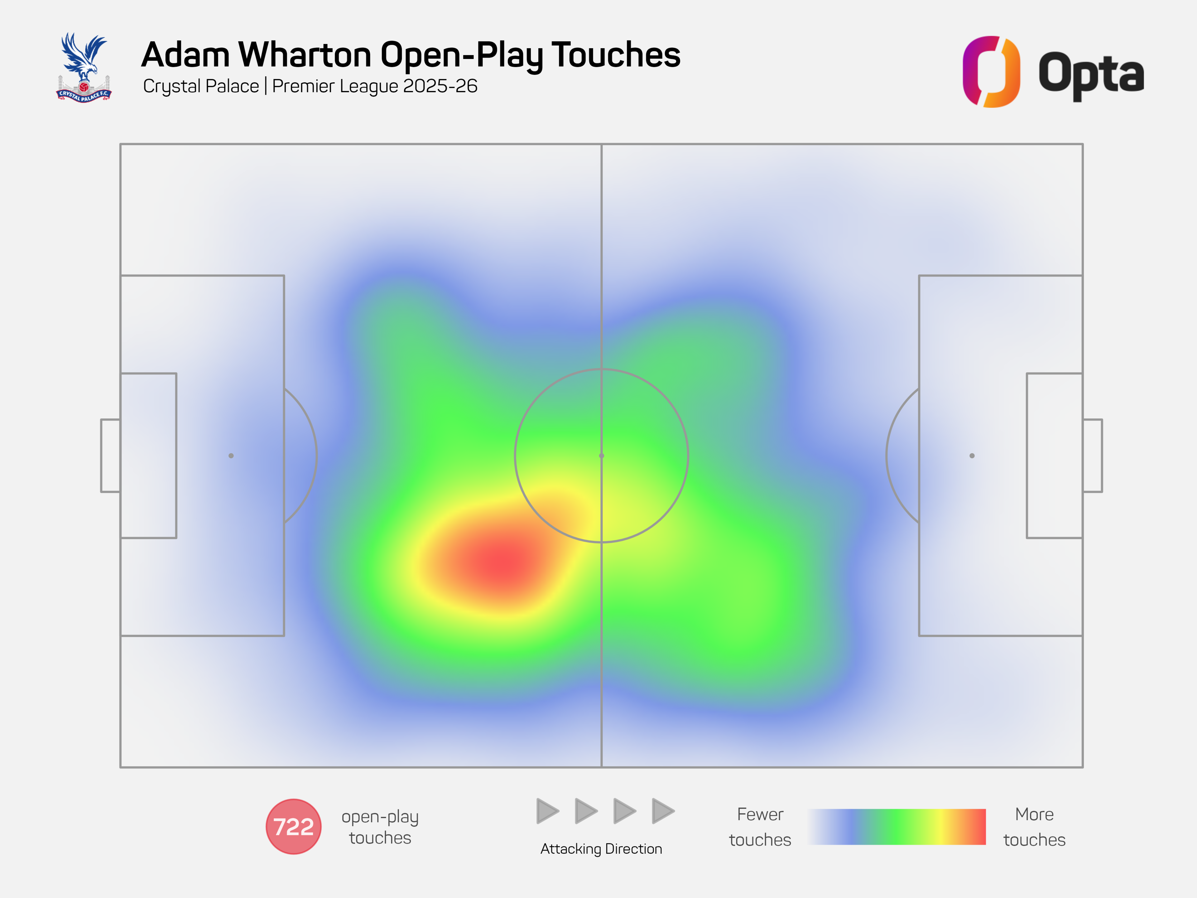 Adam Wharton: Why midfielder is key to Crystal Palace - BBC Sport