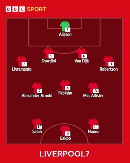 Liverpool: Ideal starting XI - BBC Sport