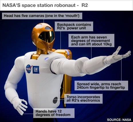 Robonaut R2 tweets from outer space - BBC News