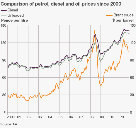 Shortages: Is 'peak oil' idea dead? - BBC News