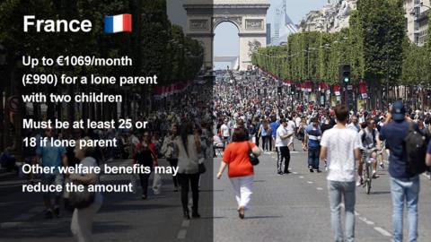 How US welfare compares around the globe - BBC News