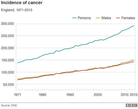 Cancer care: Is world class status a distant dream? - BBC News