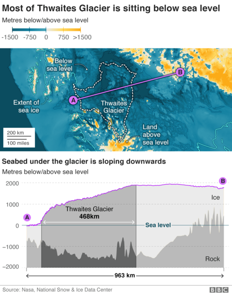 Antarctica melting: Climate change and the journey to the 'doomsday ...