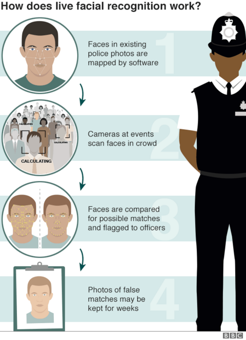 Face recognition police tools 'staggeringly inaccurate' - BBC News