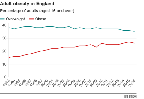 Reality Check: Are public health campaigns working? - BBC News
