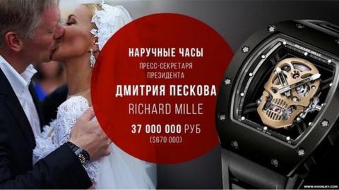 The luxury watches that have caused international outcry - BBC News