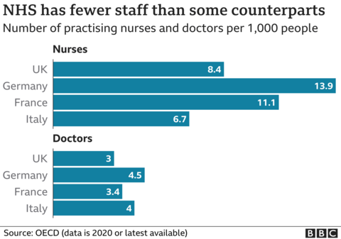 Why the NHS is struggling like never before - BBC News