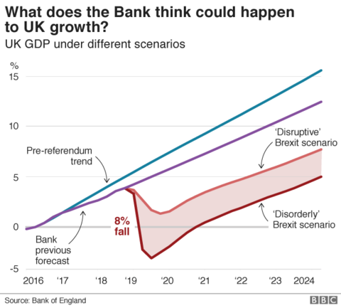 Brexit: UK economy not ready for no deal, Mark Carney says - BBC News