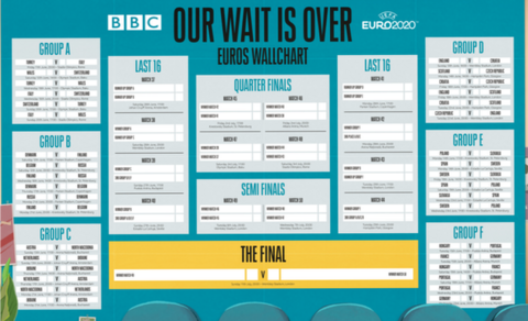 Euro 2020 wallchart: Download yours for the European Championship - BBC ...
