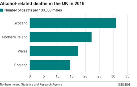 Alcohol misuse 'biggest health problem in Northern Ireland' - BBC News